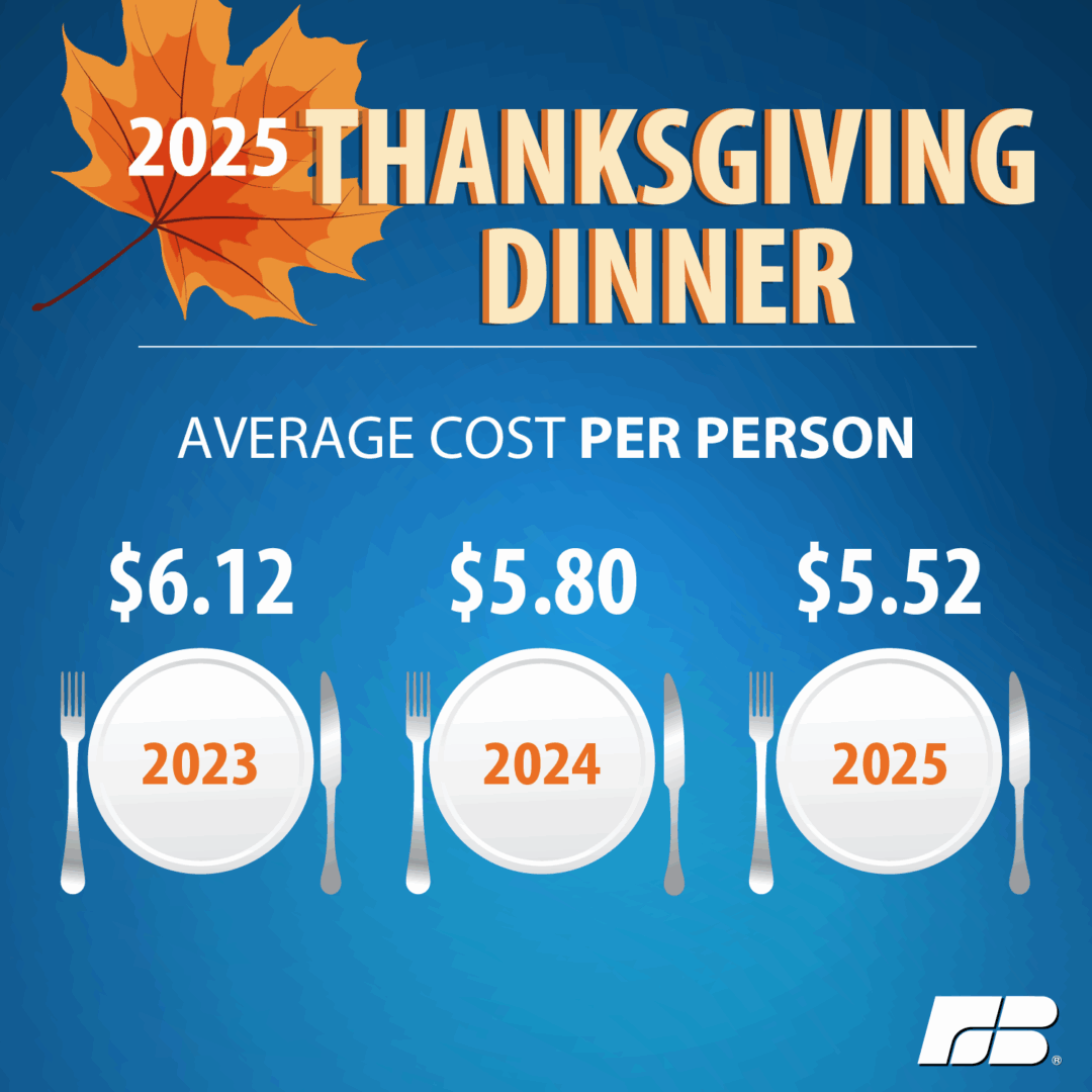 Average Cost Thanksgiving Dinner Continues Decline - Florida Farm Bureau